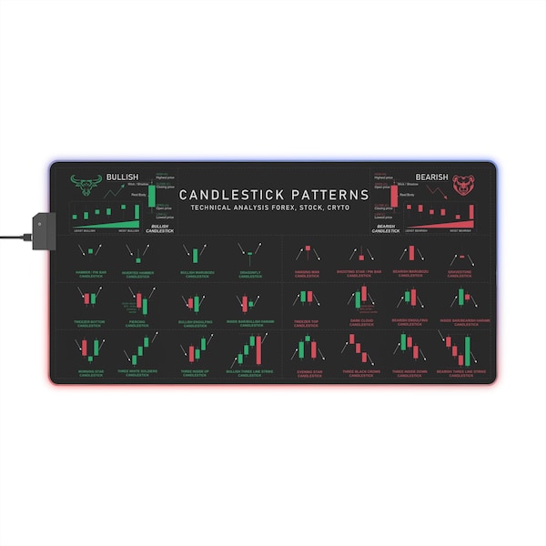 Trading Mouse Pad - Etsy UK