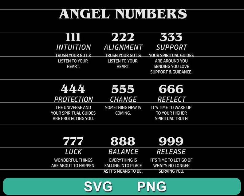 Angel Numbers Chart SVG Angel Number Hoodie Design Angel | Etsy UK