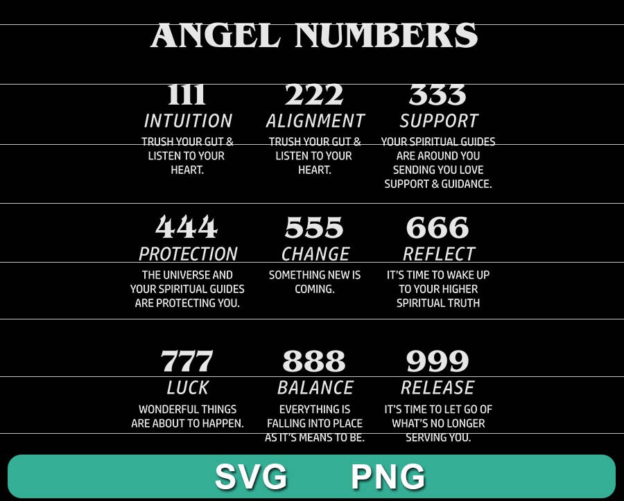 Angel Numbers Chart SVG Angel Number Hoodie Design Angel | Etsy UK