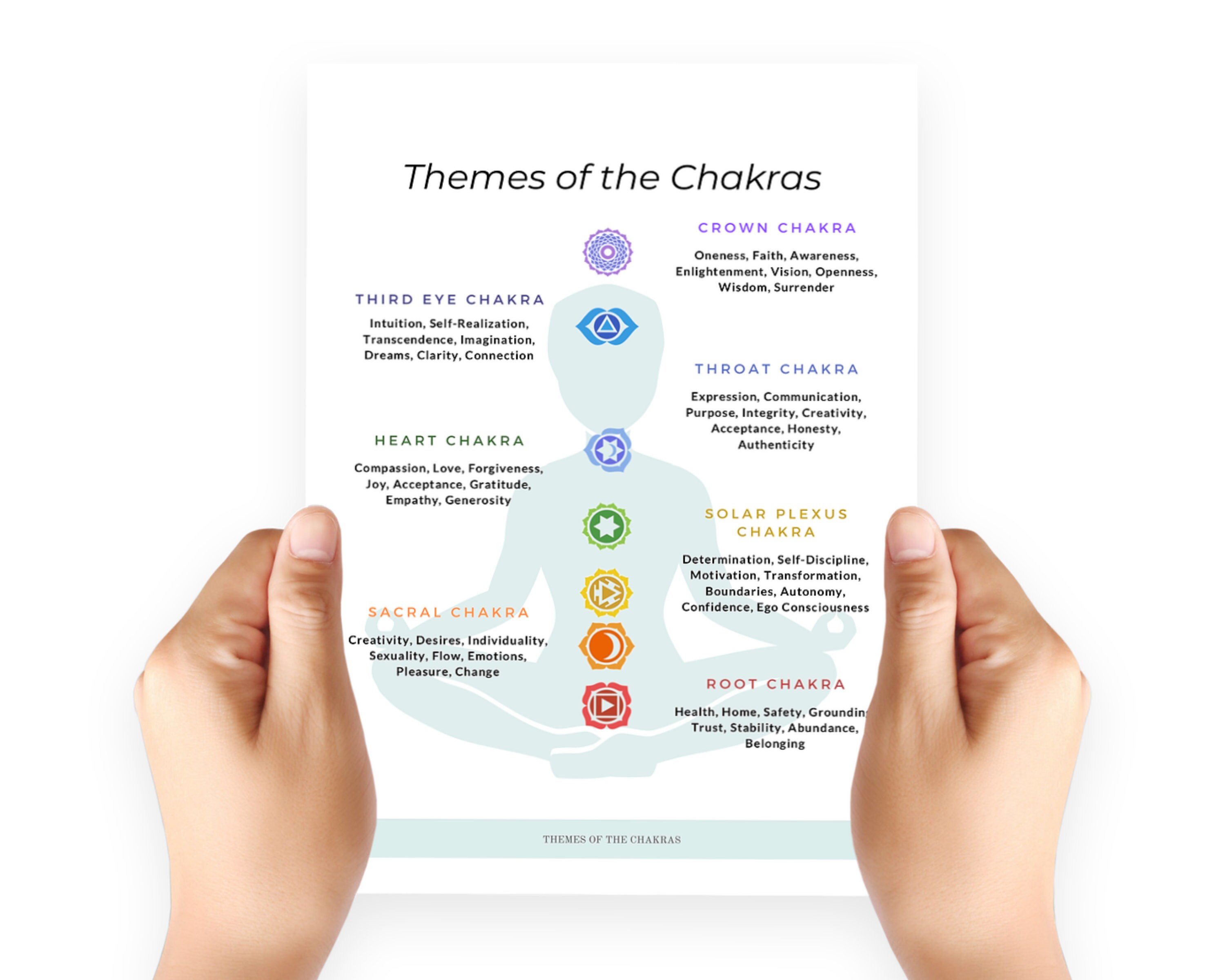 Chakra Cheat Sheets Chakra Healing Guide Chart How to Balance Chakras ...