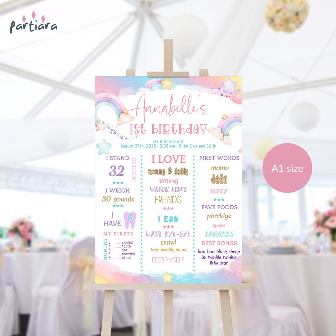 First Birthday Board Milestone Chart Template for Girls, Pastel Unicorn ...