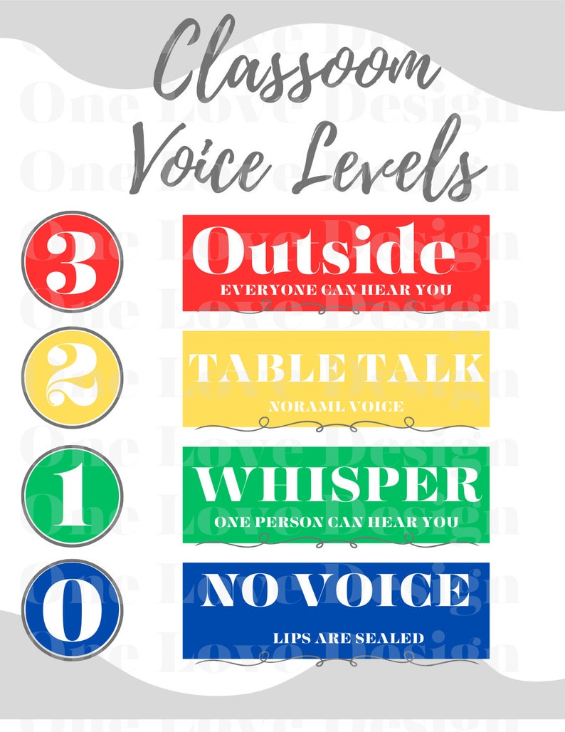 Classroom Voice Levels Color Chart for Classroom Quiet - Etsy