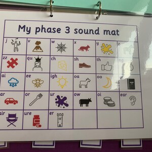 Phonics Phase 3 Sound Mat, Phonics, Letters and Sounds, Sassoon Font, Reading, Writing, Early ...