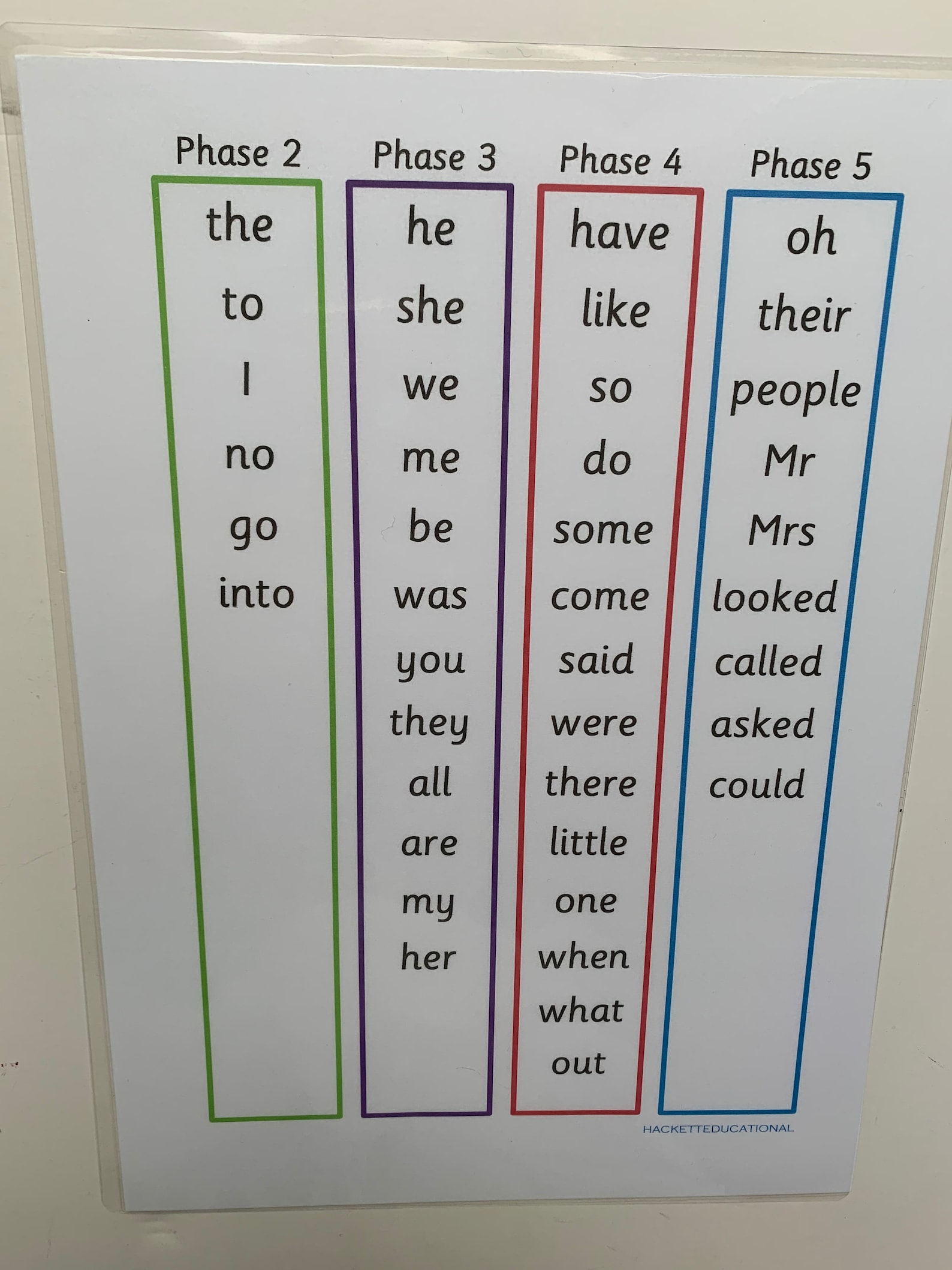 Tricky Words Phase 2-5, Phonics, Letters and Sounds, Reading, Writing ...