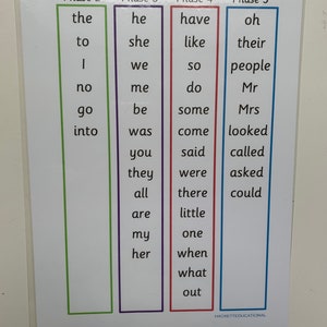 Tricky Words Phase 2-5, Phonics, Letters and Sounds, Reading, Writing ...