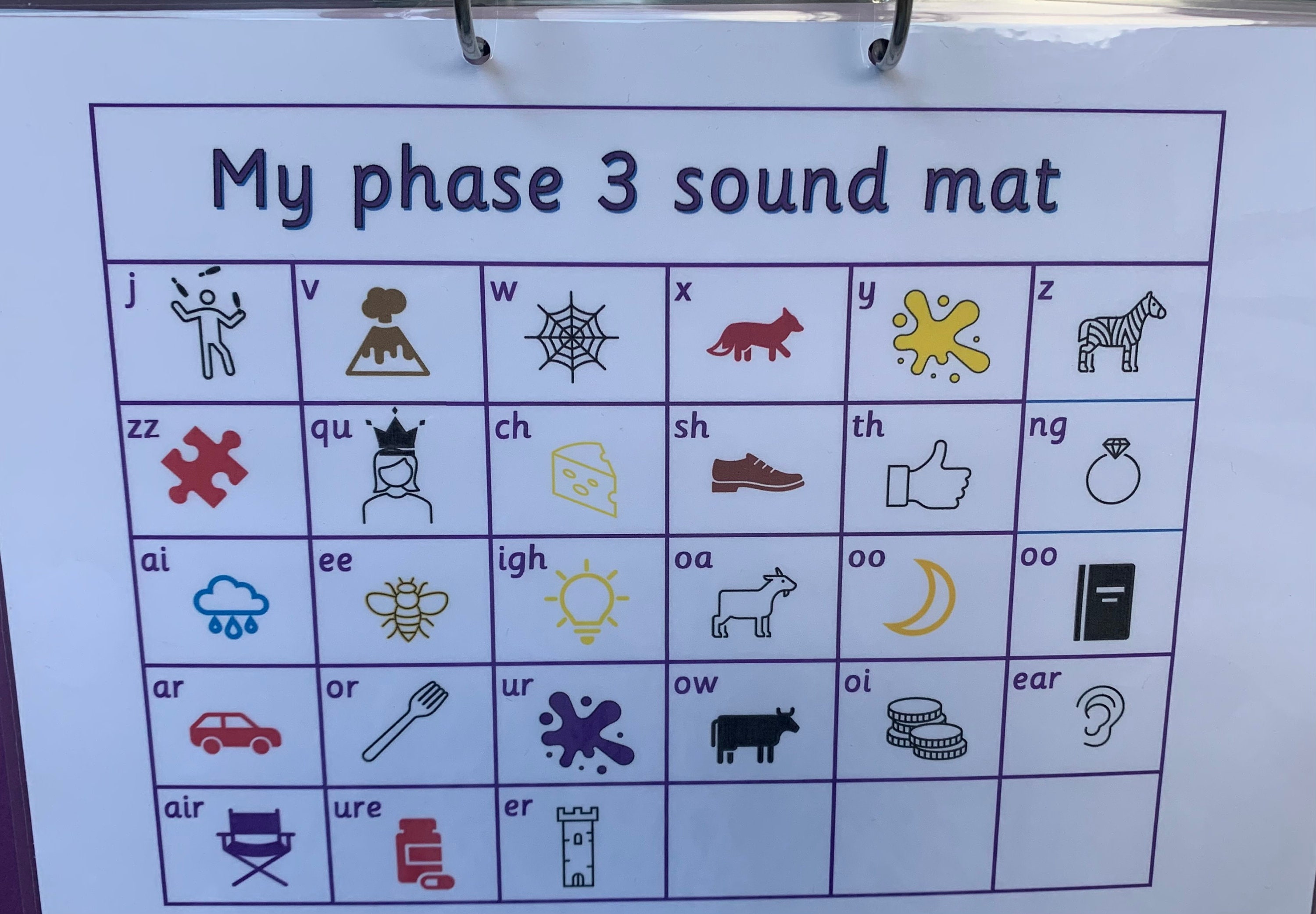 Phonics Phase 3 Sound Mat, Phonics, Letters and Sounds, Sassoon Font ...