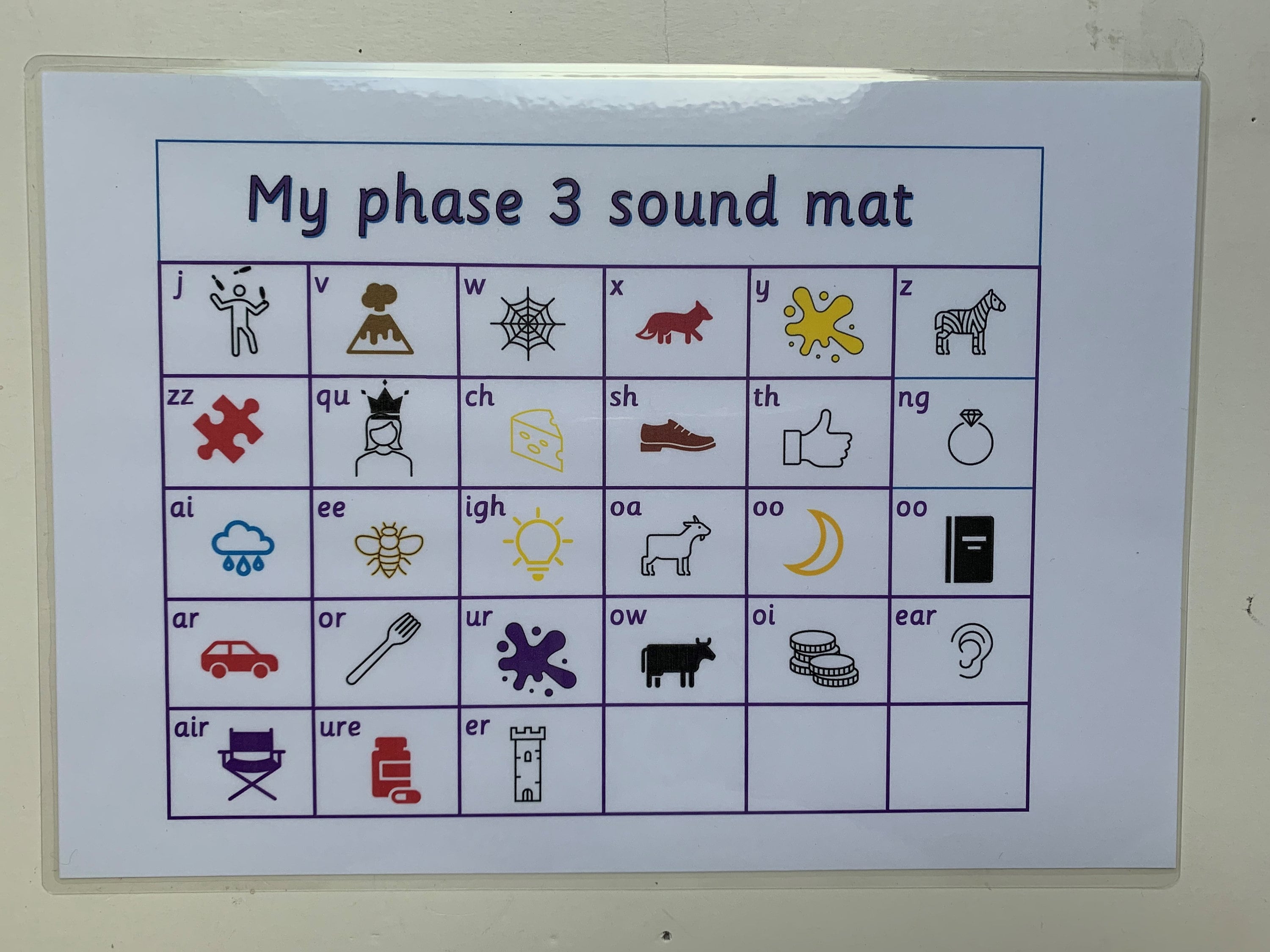 Phonics Phase 3 Sound Mat, Phonics, Letters and Sounds, Sassoon Font, Reading, Writing, Early ...
