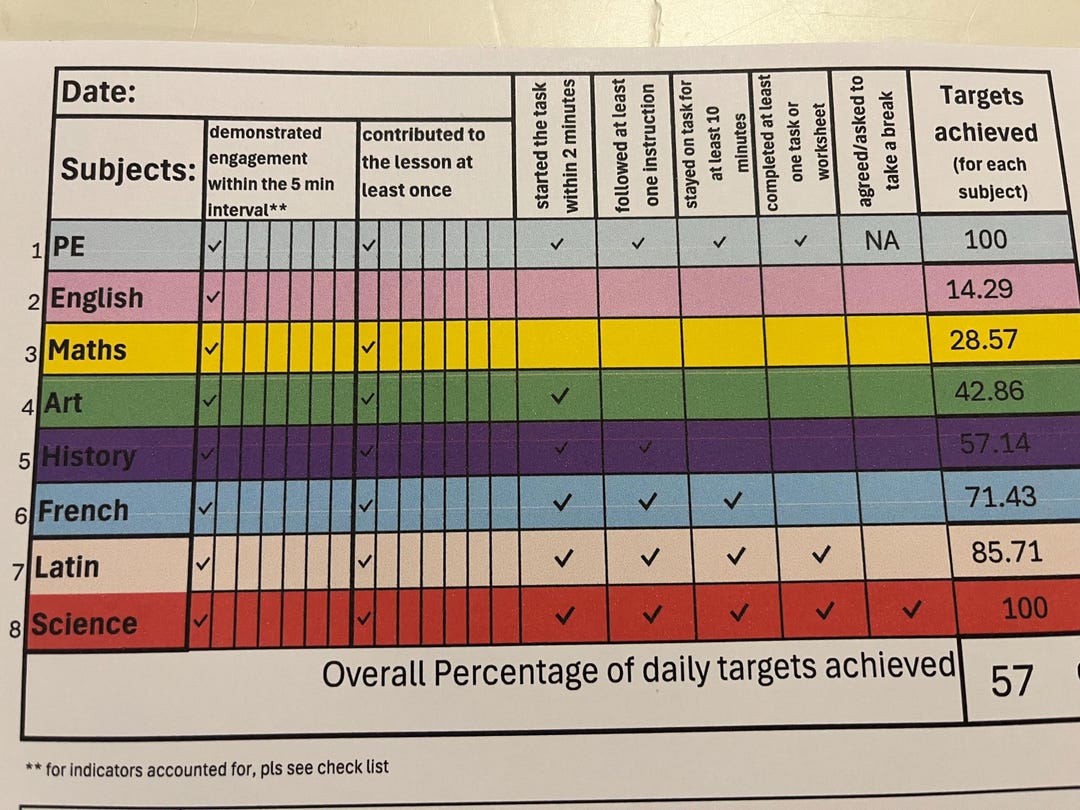 Behaviour Tracker, Autism, Special Needs, Adhd, Aba, Targets, Target ...