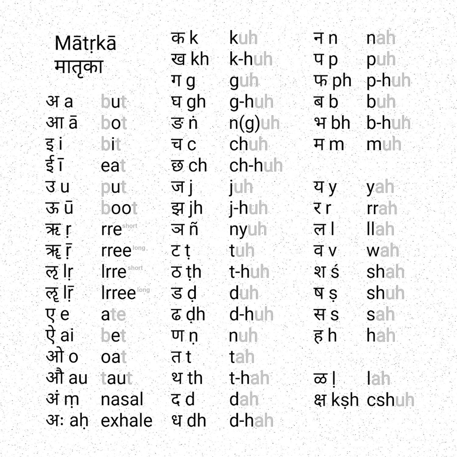 Matrika Yantra .png - Etsy