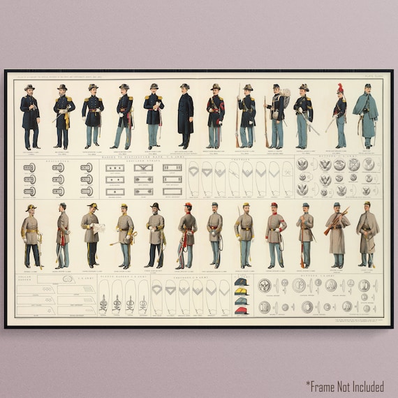 U.S. War Department Diagram from 1895 Showing the Uniforms and | Etsy