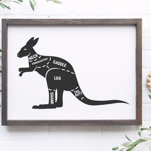 Butcher Meat Chart, Kangaroo Meat Chart Svg, Kitchen Meat Chart, Meat ...