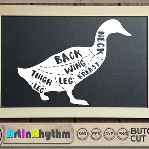 Butcher Meat Chart, Duck Meat Chart Svg, Kitchen Meat Chart, Duck Meat ...