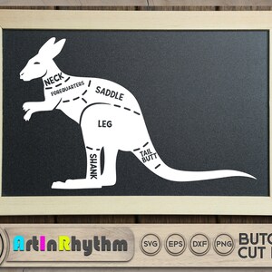 Butcher Meat Chart, Kangaroo Meat Chart Svg, Kitchen Meat Chart, Meat ...