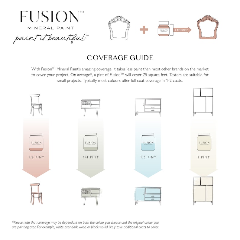 Bellwood Fusion Mineral Paint: Sage Green Furniture & Decor - Etsy