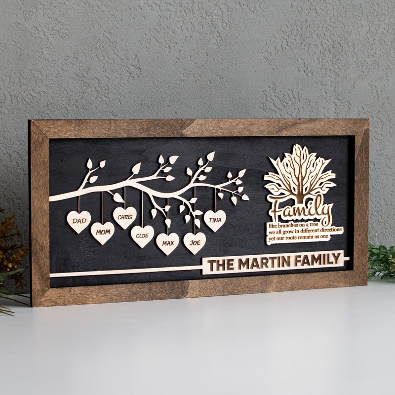 Large Family Sign - Etsy