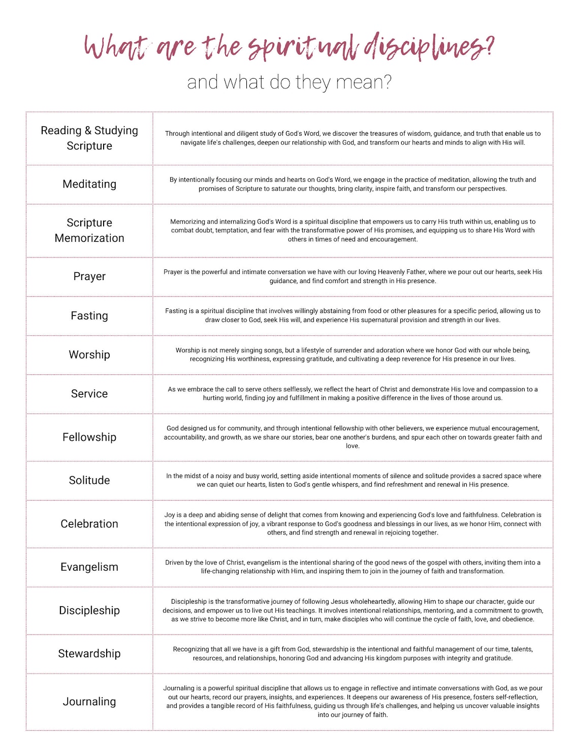 Spiritual Disciplines Tracker | Definitions and Yearly Habit Tracker ...