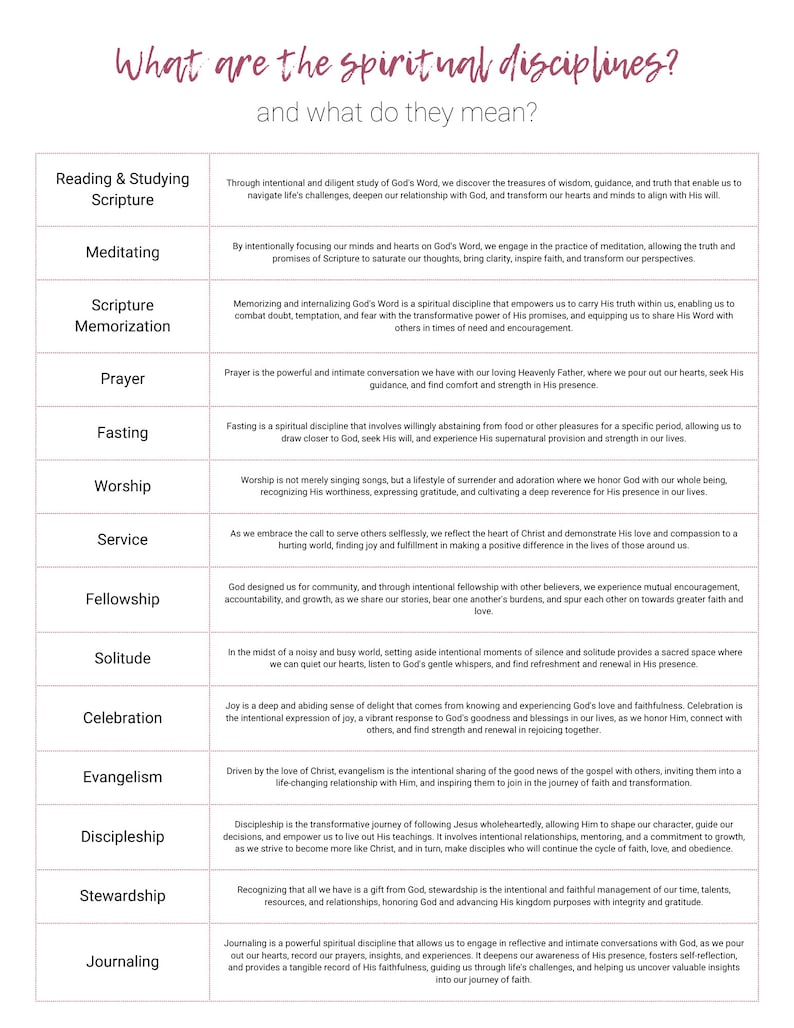 Spiritual Disciplines Tracker | Definitions and Yearly Habit Tracker ...