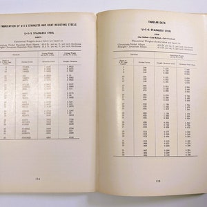 1956 Fabrication USS Stainless Steel -structural Civil Engineering ...