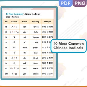 214 Simplified Chinese Radicals Writing Practice Worksheets (printable ...