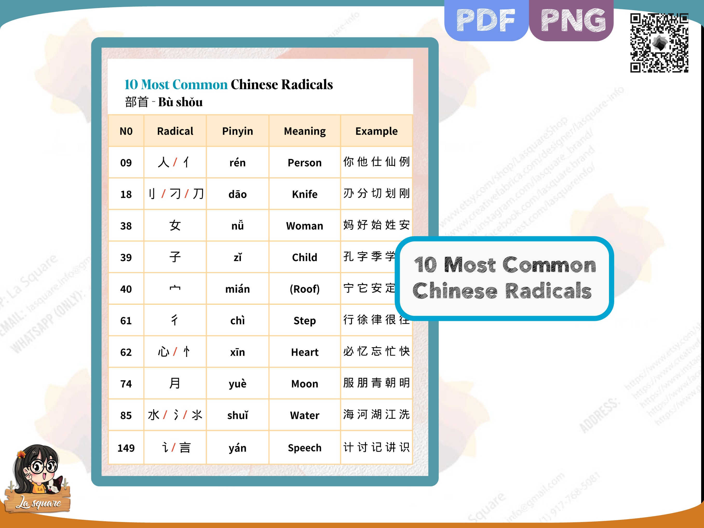 214 Simplified Chinese Radicals Writing Practice Worksheets (printable ...