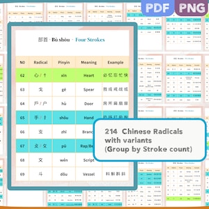 214 Simplified Chinese Radicals Writing Practice Worksheets (printable ...