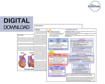 Pregnancy Quick ICD-10-CM Coding Cheat Sheet Obstetrics Quick ...