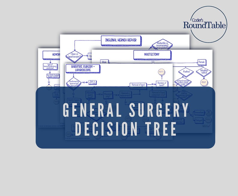 General Surgery Decision Tree: Simplifying Medical Coding - Etsy