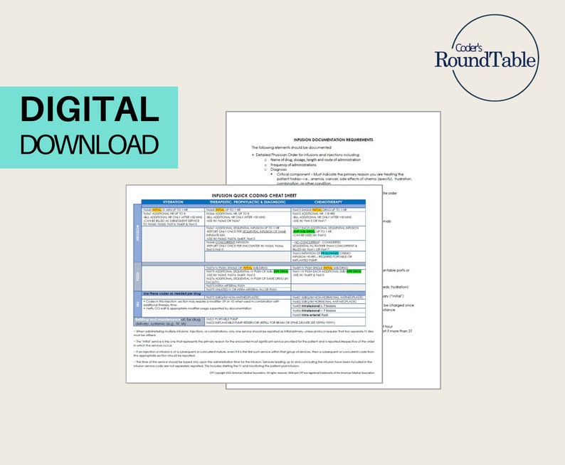 Infusion Quick Coding Cheat Sheet - Etsy