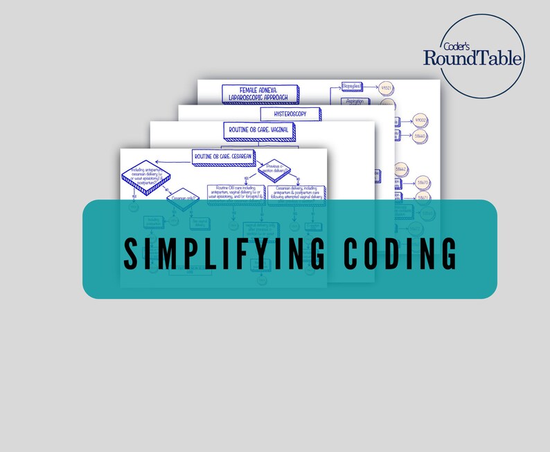 OB/GYN Decision Tree: Simplifying Medical Coding - Etsy