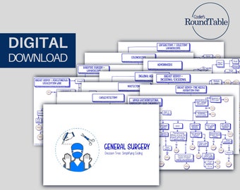 Surgery Cheat Sheet - Etsy