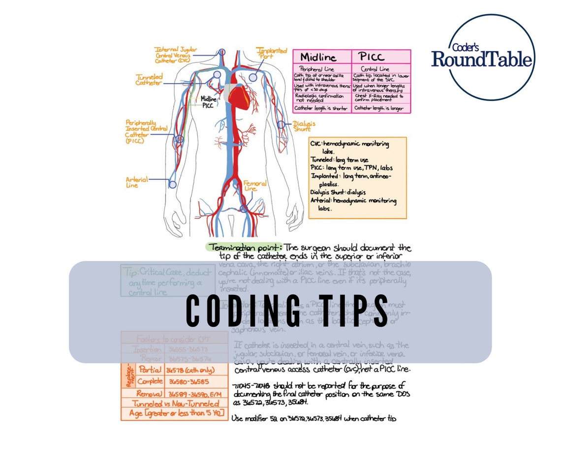 PICC Line Coding Cheat Sheet With Coding Tips | Etsy Canada