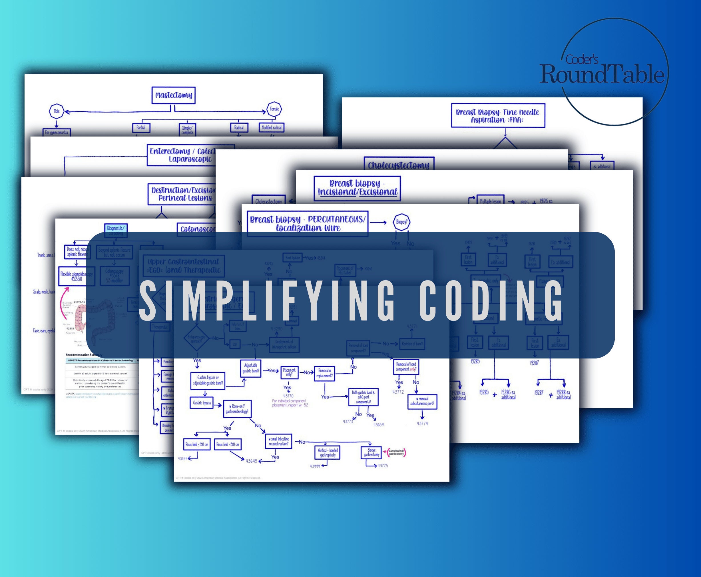 2024 General Surgery Decision Tree: Simplifying Medical Coding - Etsy