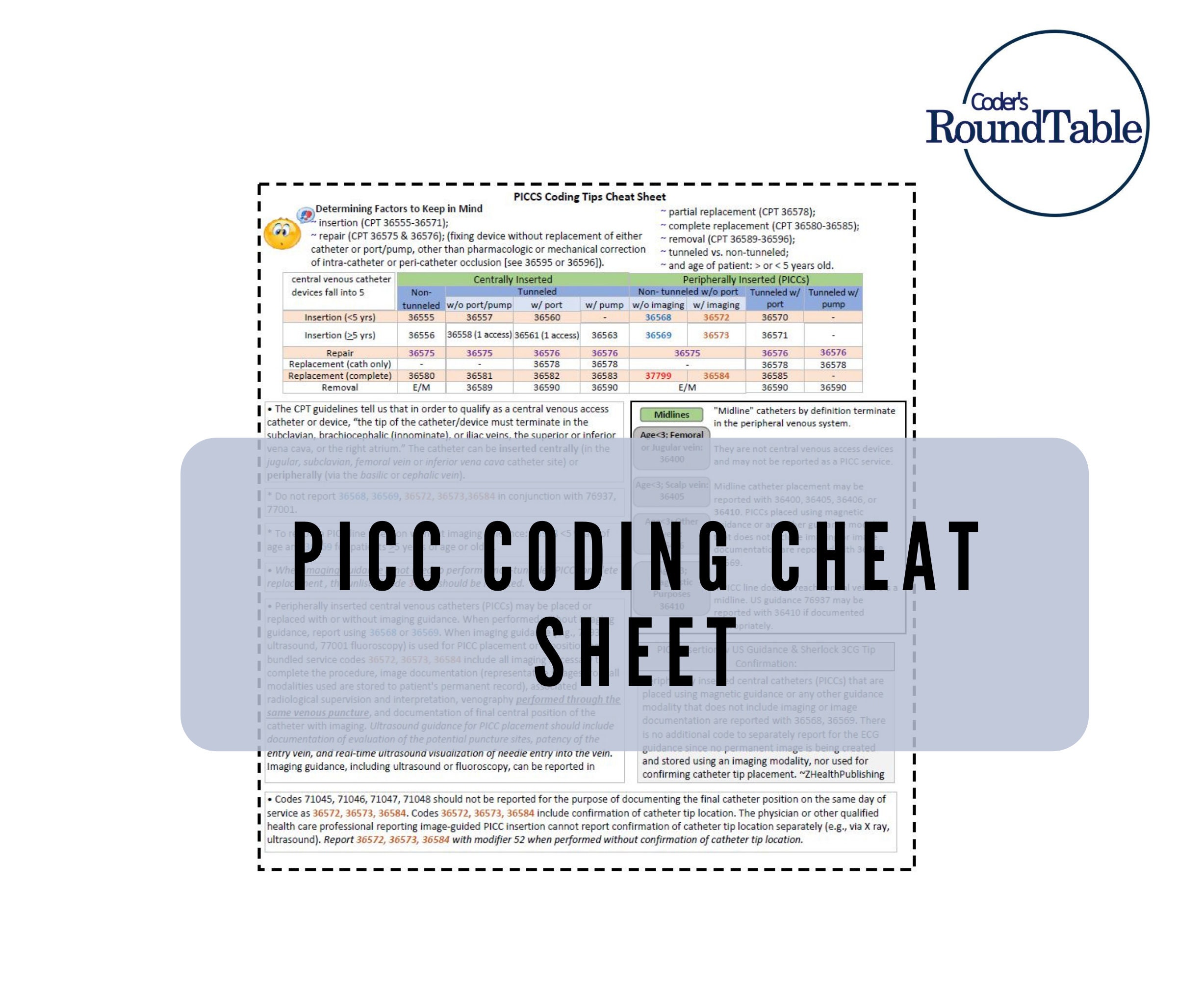 PICC Line Coding Cheat Sheet With Coding Tips - Etsy