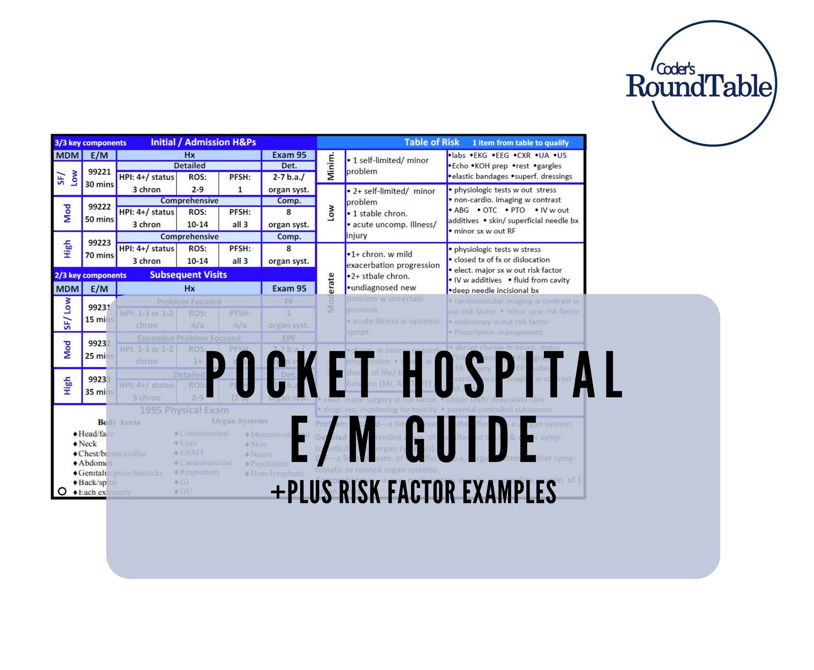 Hospital 99221-99233 E/M Pocket Guide Printable Digital - Etsy