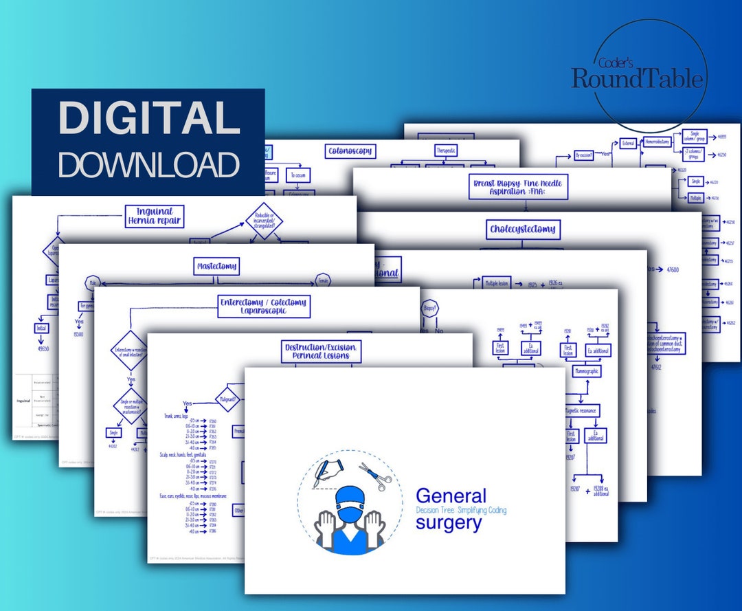 2024 General Surgery Decision Tree: Simplifying Medical Coding - Etsy
