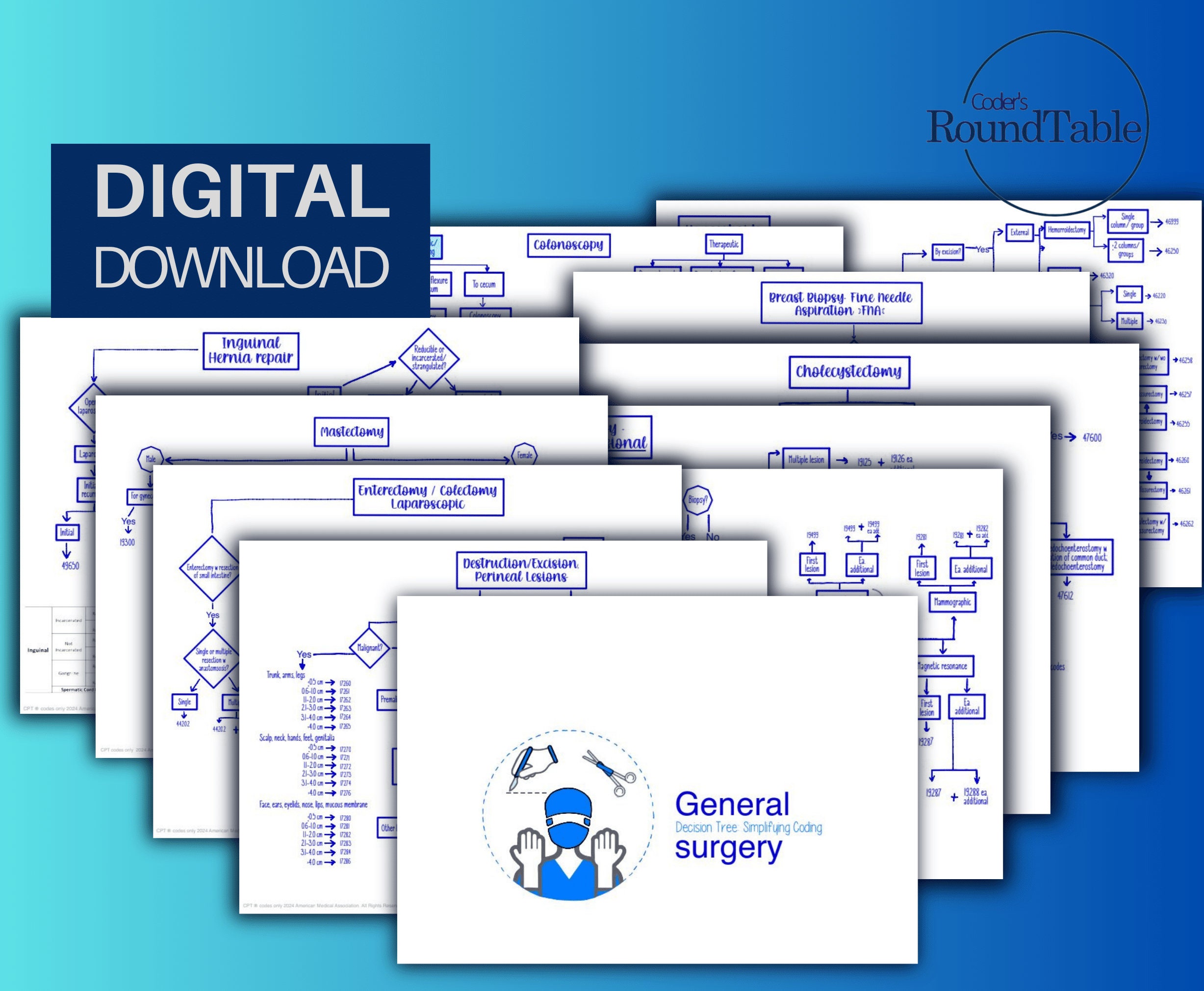 2024 General Surgery Decision Tree: Simplifying Medical Coding - Etsy