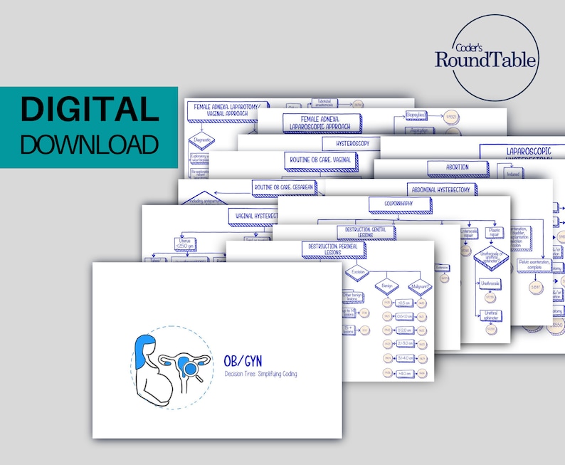 Obgyn Decision Tree Simplifying Medical Coding Etsy 9728