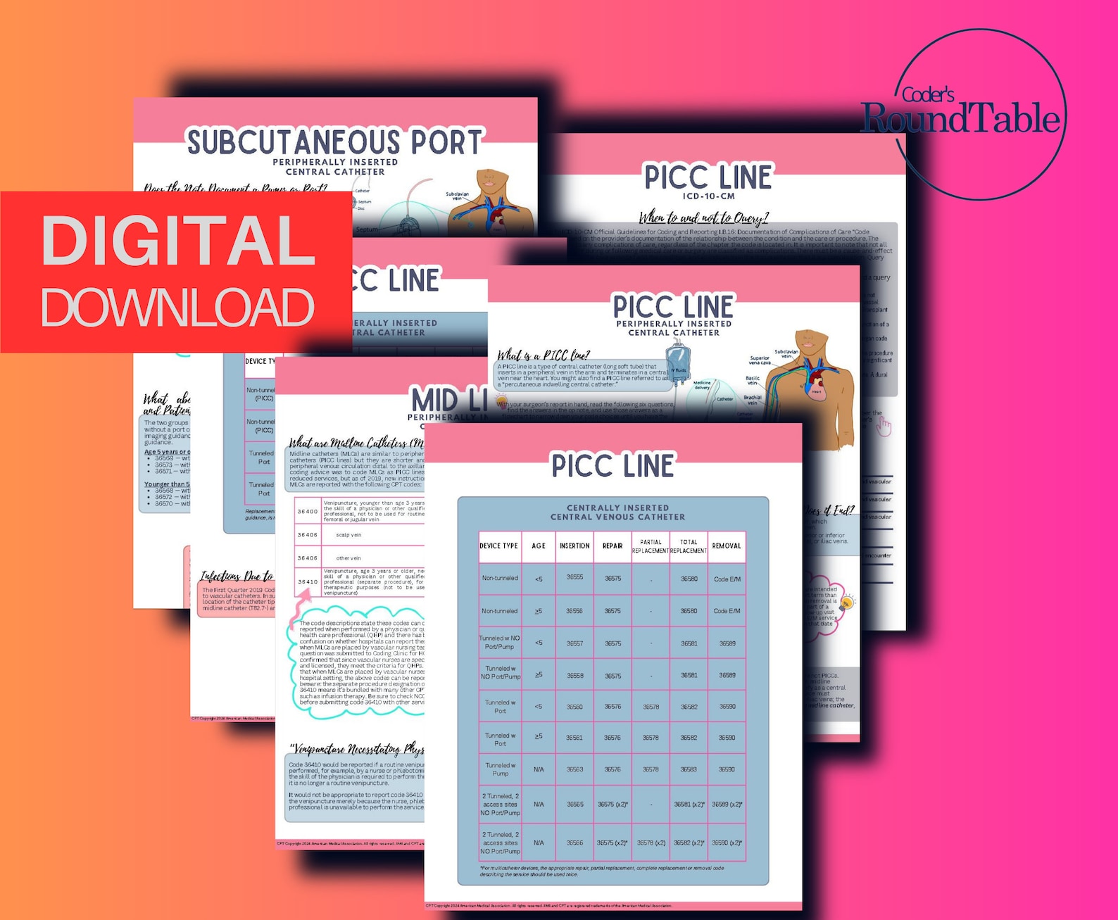 PICC Line Coding Cheat Sheet | With Coding Tips - Etsy