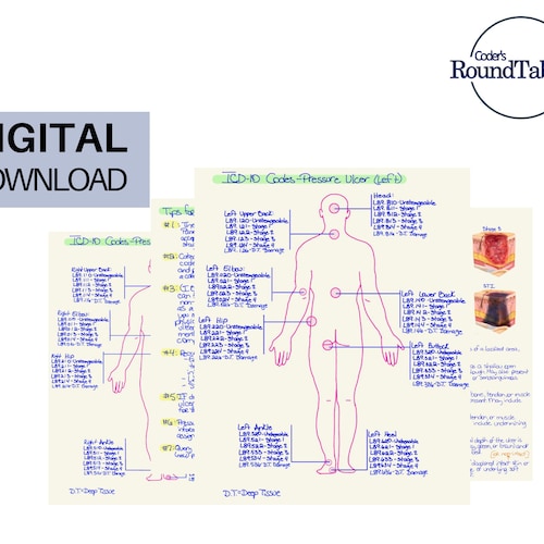 CABG Coding Cheat Sheet - Etsy
