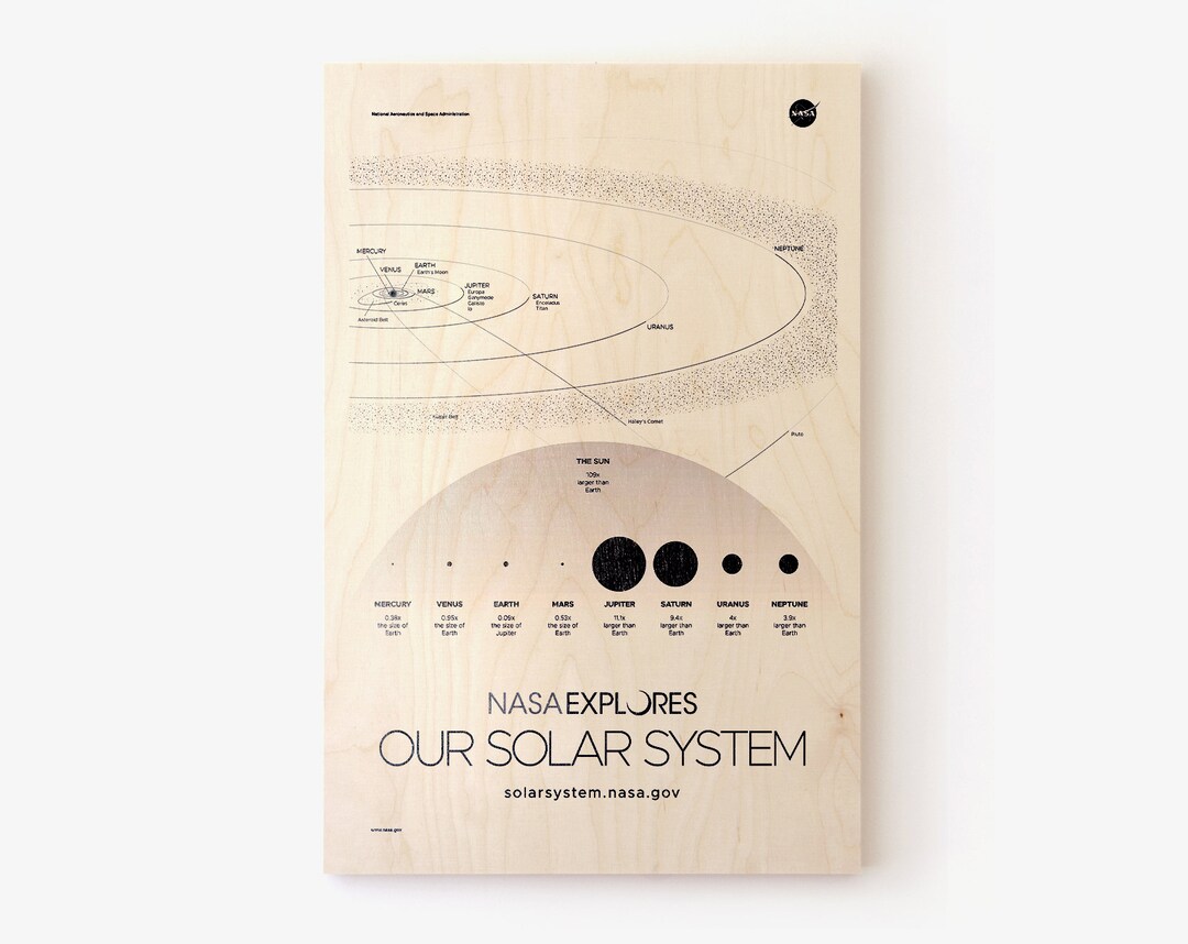 NASA Solar System Poster Planets Printed on Wood Wooden - Etsy
