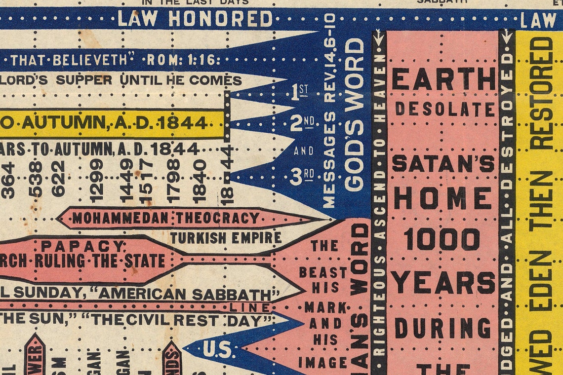 World History Timeline Map Download Time Map of World | Etsy