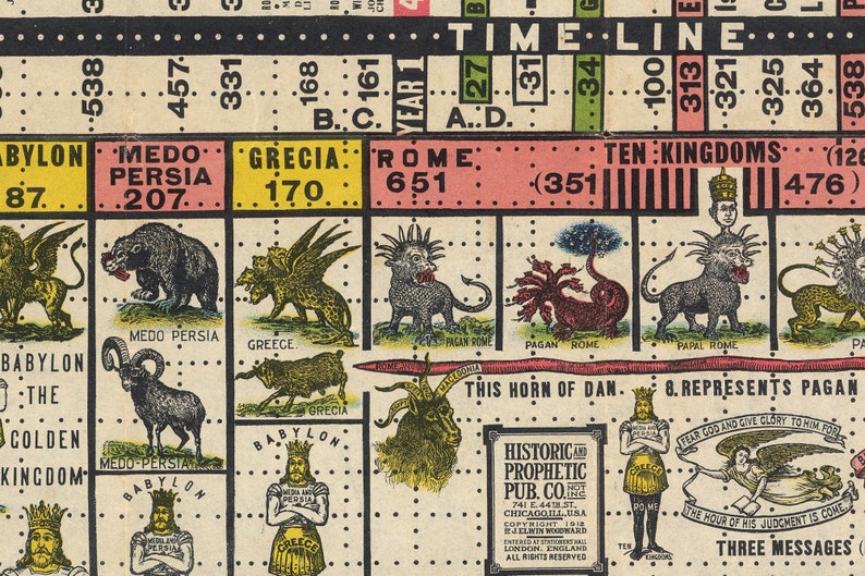 World History Timeline Map Download Time Map of World | Etsy