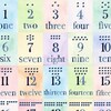 Digital Watercolor Multiplication Chart Printable; Pastel ...