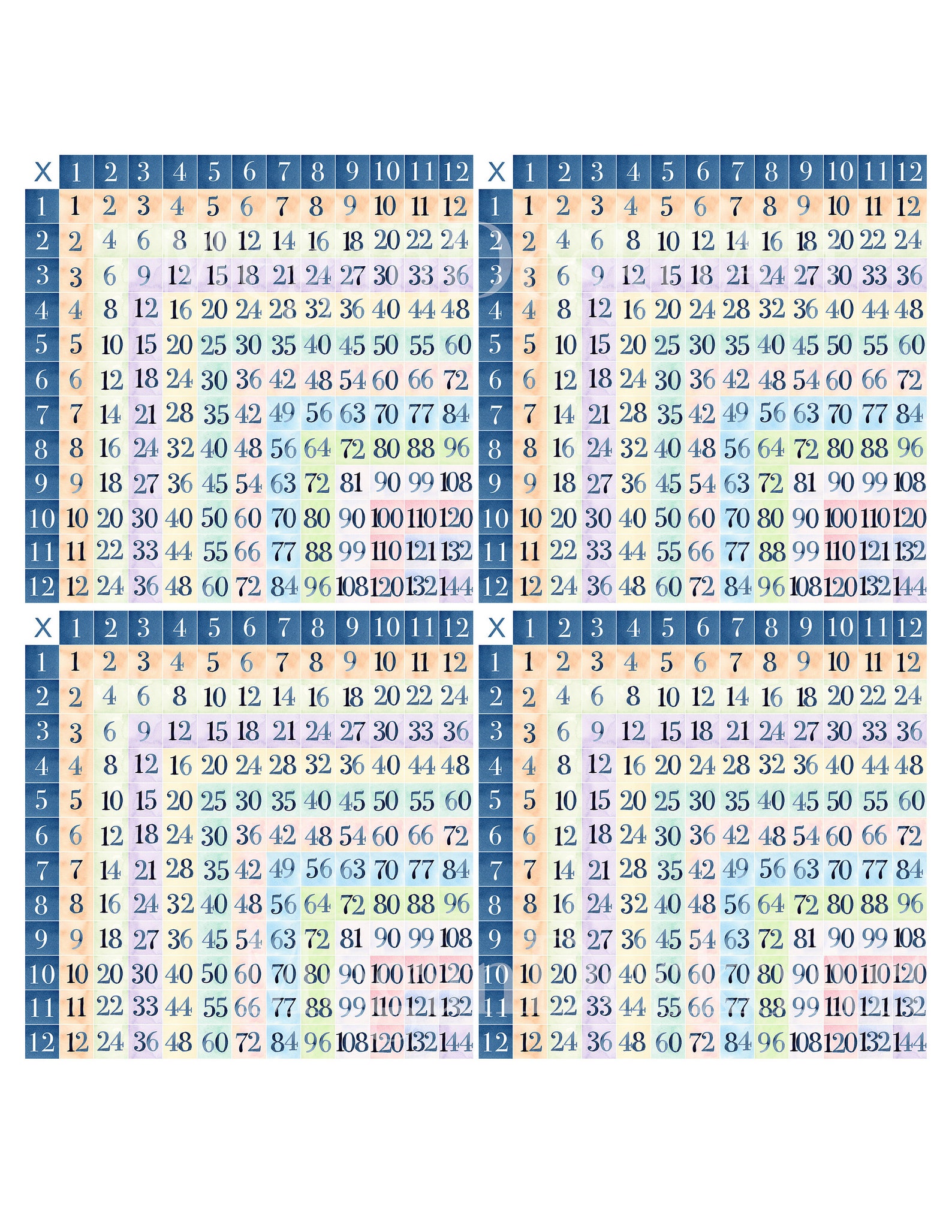 Digital Watercolor Multiplication Chart Printable Pastel - Etsy
