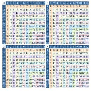 Digital Watercolor Multiplication Chart Printable; Pastel ...