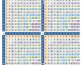 Times Table 100x100