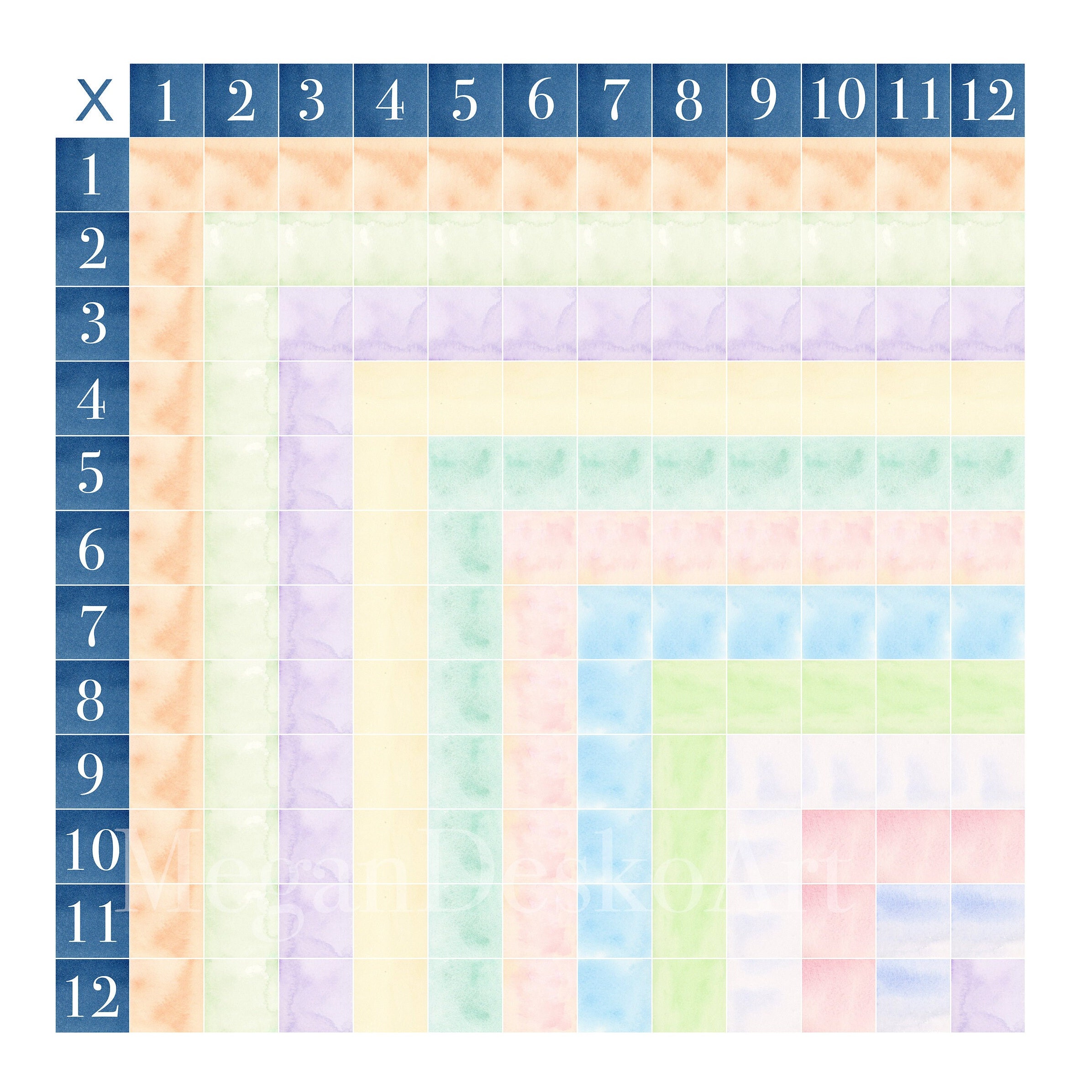 Digital Watercolor Multiplication Chart Printable; Pastel ...