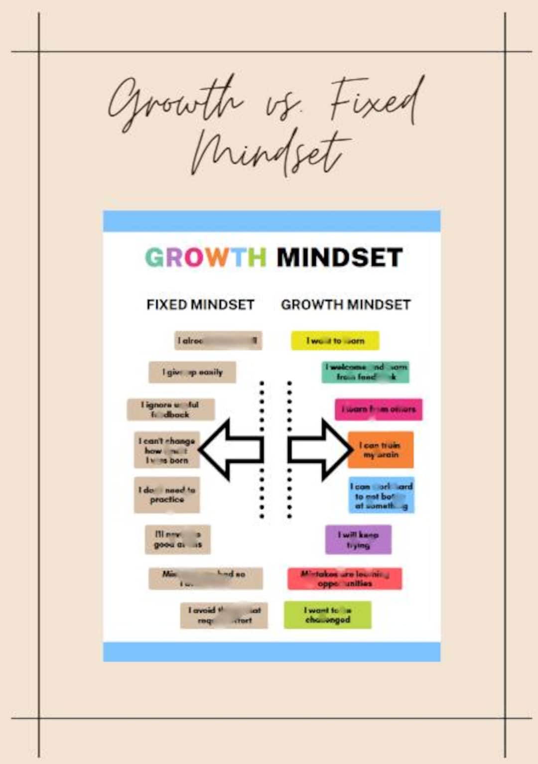 Fixed Versus Growth Mindset, Premade CBT and DBT Tool, Cognitive ...