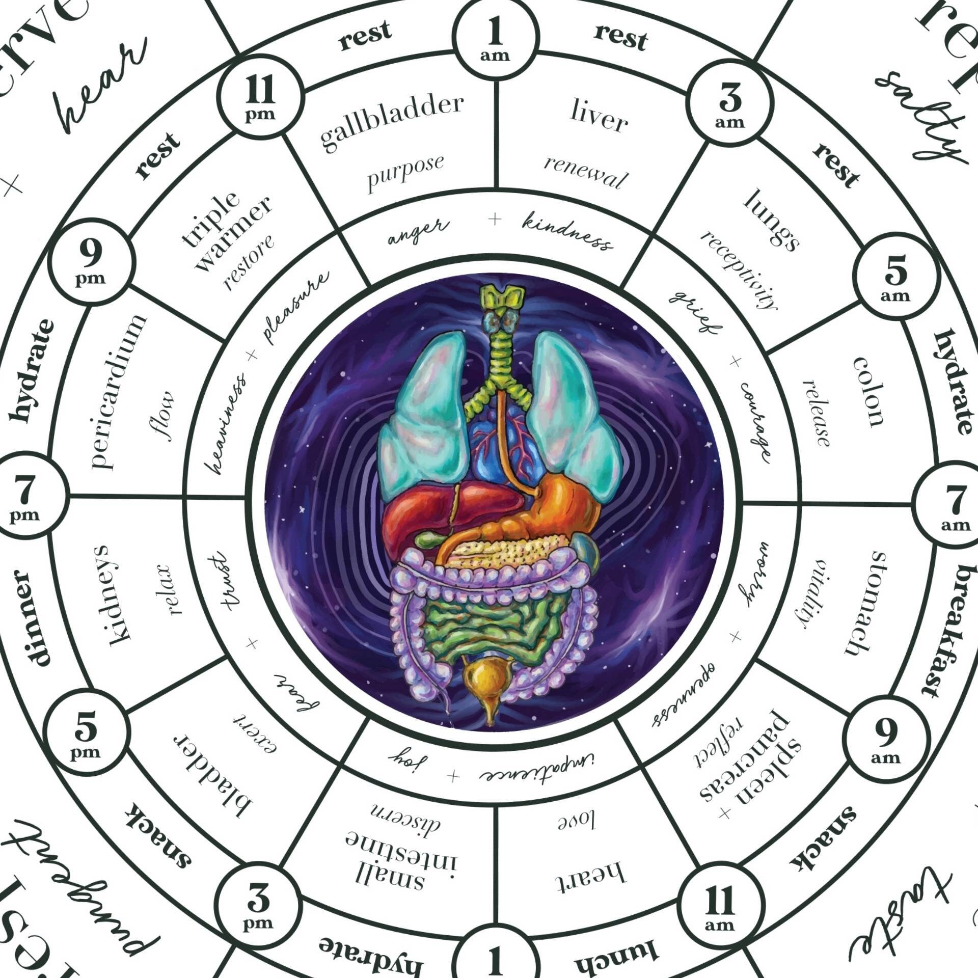 Body Rhythm Poster - Etsy