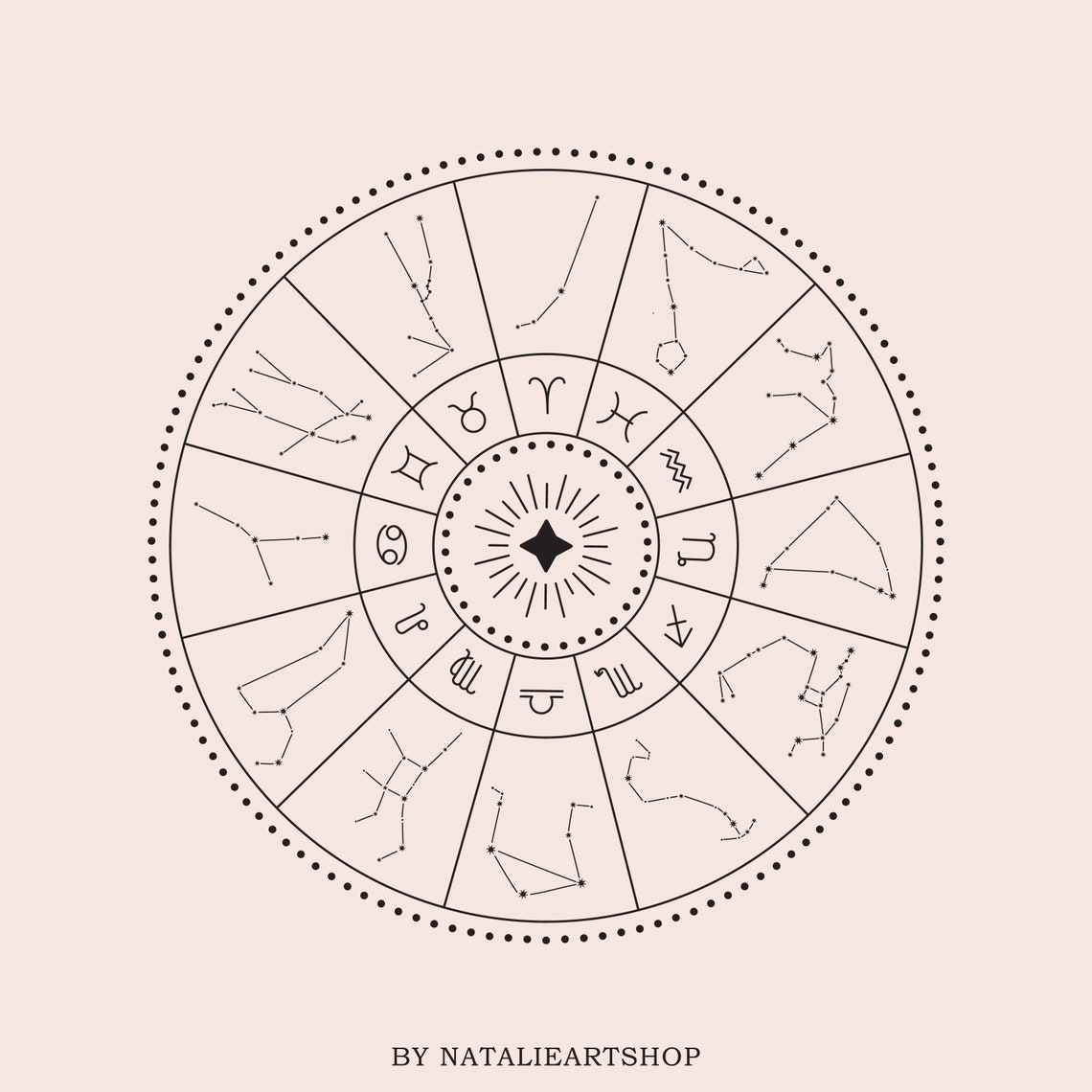 Zodiac Wheel-zodiac Signs and Constellations-horoscope - Etsy